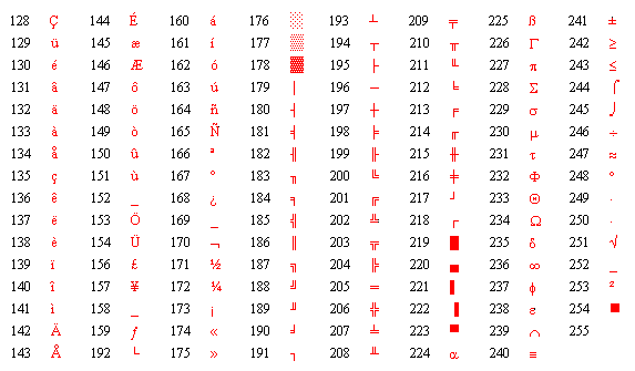 Prezentácia dát v PC